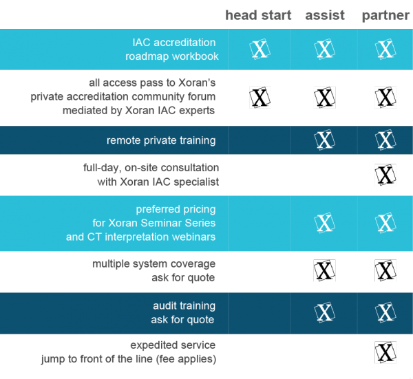 IAC Accreditation Process Information and Support