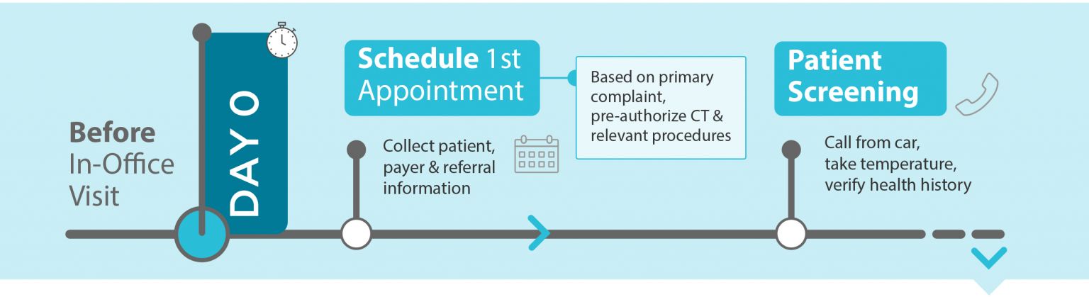 Patient Care Workflow with Point-of-care CT and Telemedicine - Xoran ...