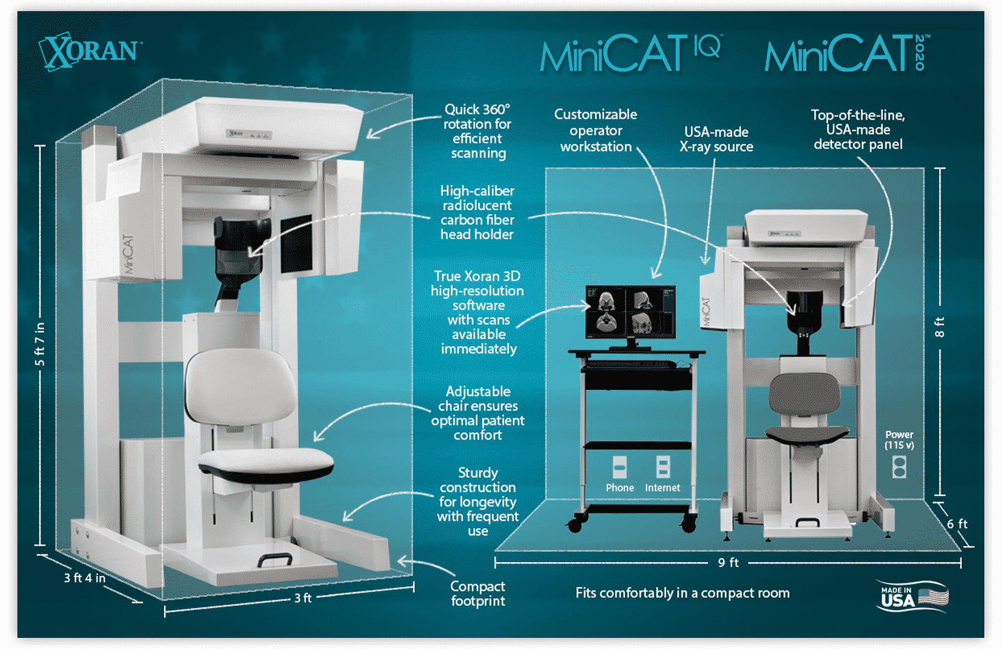 Our MiniCAT is Designed, and Constantly Improved, With You in Mind ...