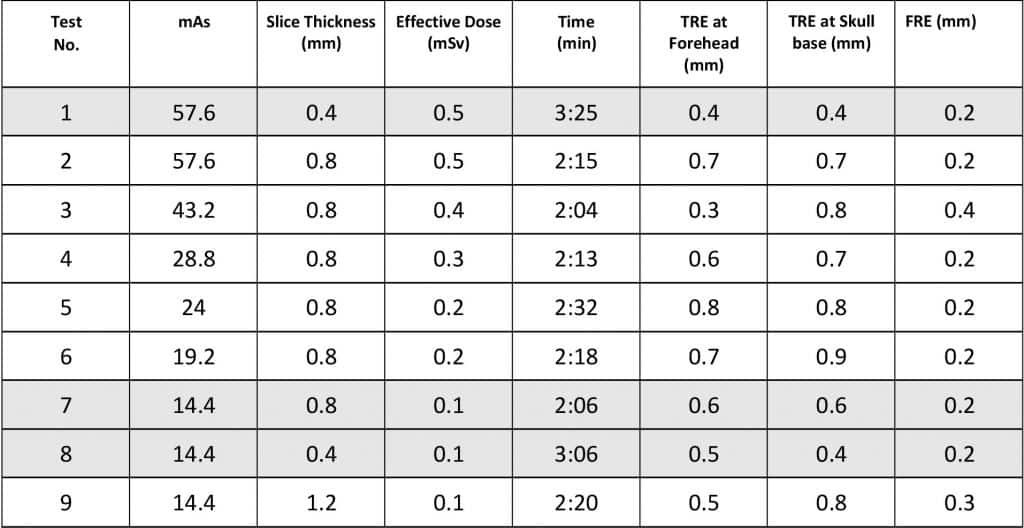 Optimization Of Intraoperative Ct With Automatically Registered Surgical Navigation Xoran
