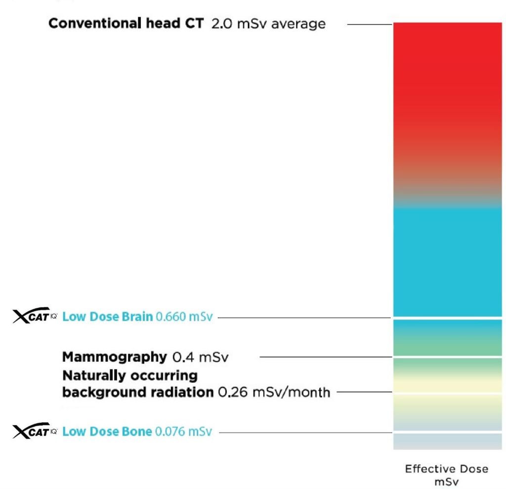 Pediatric ICU - Xoran Technologies LLC