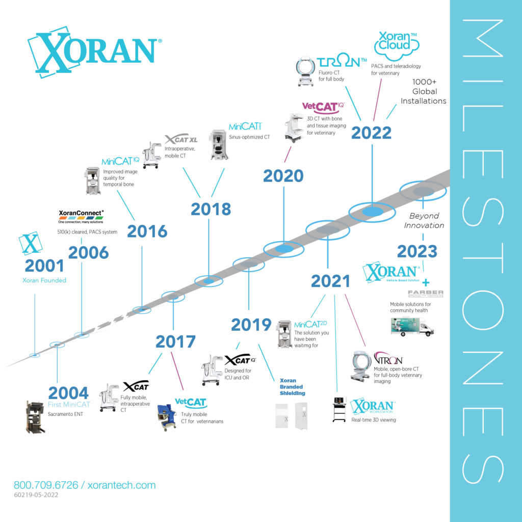 Veterinary One-Pagers - Xoran Technologies LLC
